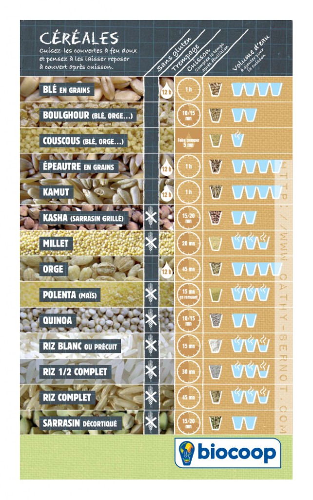 Les céréales dans l'alimentation végétarienne (et ailleurs)